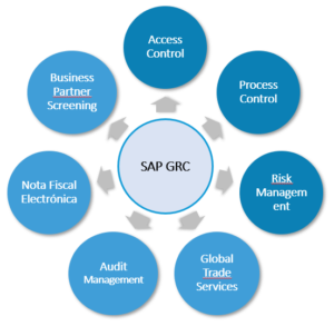 Mitigation Controls in SAP® GRC - Inprosec
