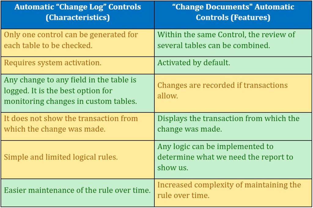 Automatic Controls for Risk Mitigation in SAP GRC Process Control ...