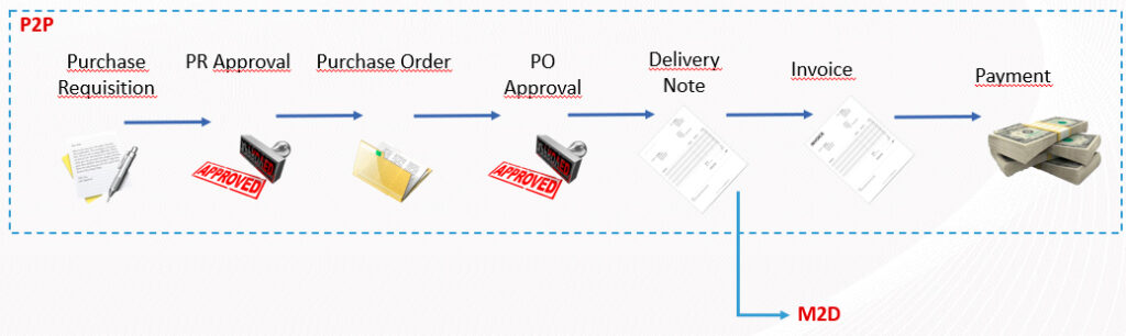 Mitigating Controls for Finance Risks (SAP Risk Matrix) - Inprosec