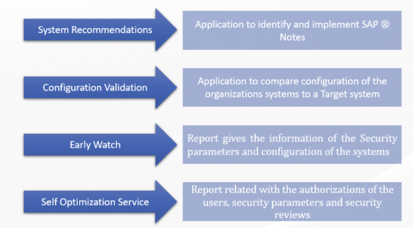 Enhancing Security with Solution Manager System's Toolset - Inprosec
