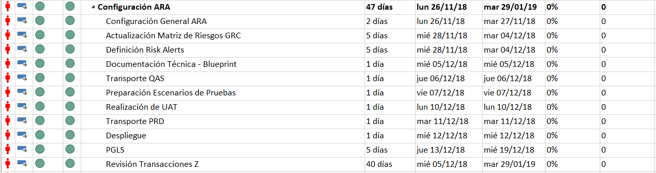 Case Study: Implementation of SAP® GRC Access Control at SIGMA - Inprosec