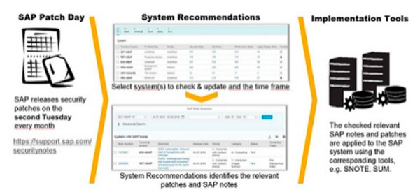 SAP Solution Manager: System Recommendations - Inprosec