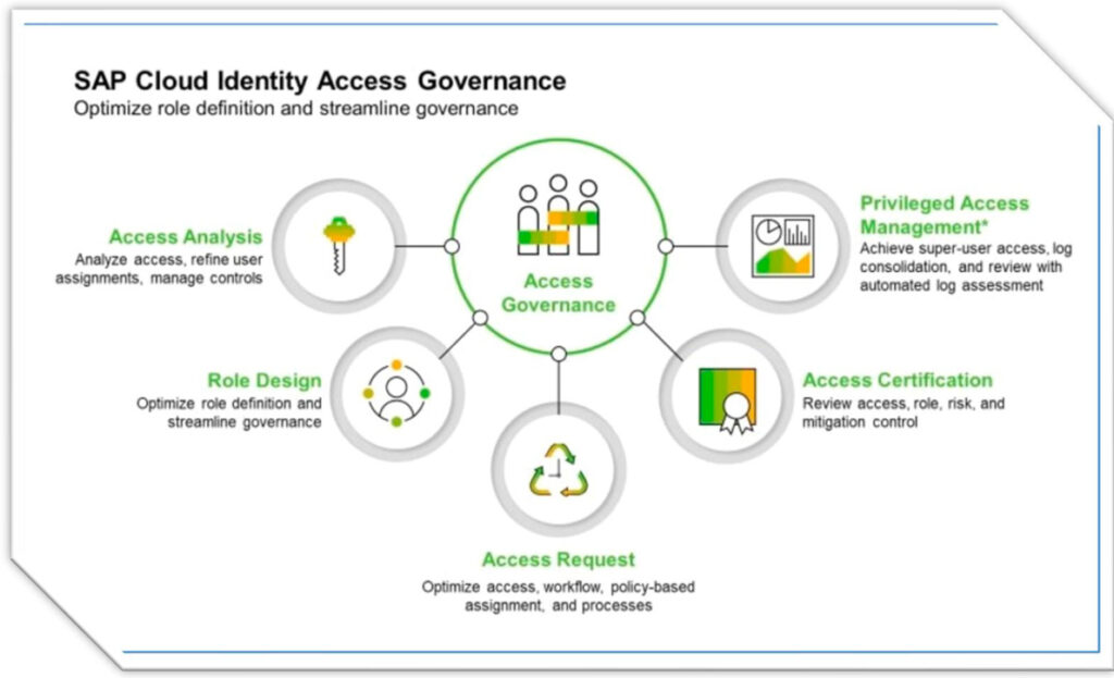 Webinar - Introduction to SAP IAG. How does it differ from SAP GRC ...