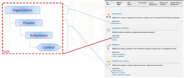 Efficient Management with SAP GRC Process Control in Regulated ...