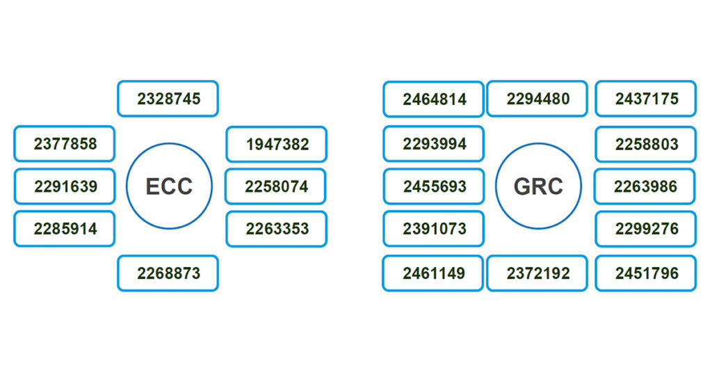 Caso de Éxito: Implementación de SAP® GRC Process Control en VCEAA ...