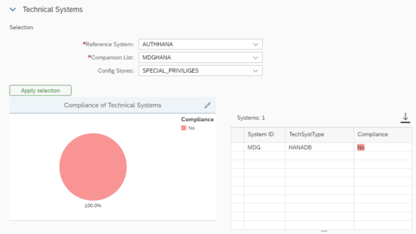 Sap Configuration Validation Inprosec
