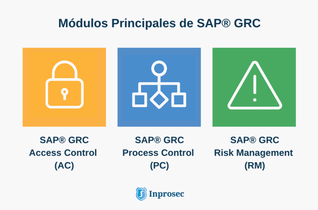 SAP® GRC: Cómo proteger tus sistemas SAP® frente a riesgos internos - Inprosec