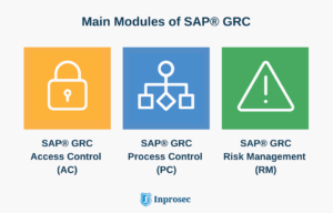 SAP® GRC: Protect Your SAP® Systems from Internal Risks - Inprosec