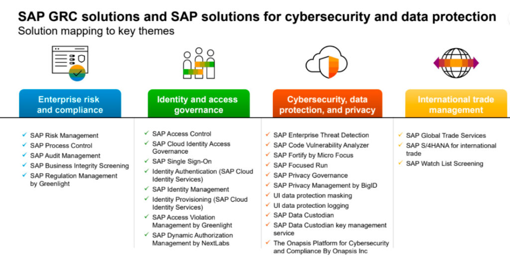 How to Configure IAG Access Analysis Service - Inprosec