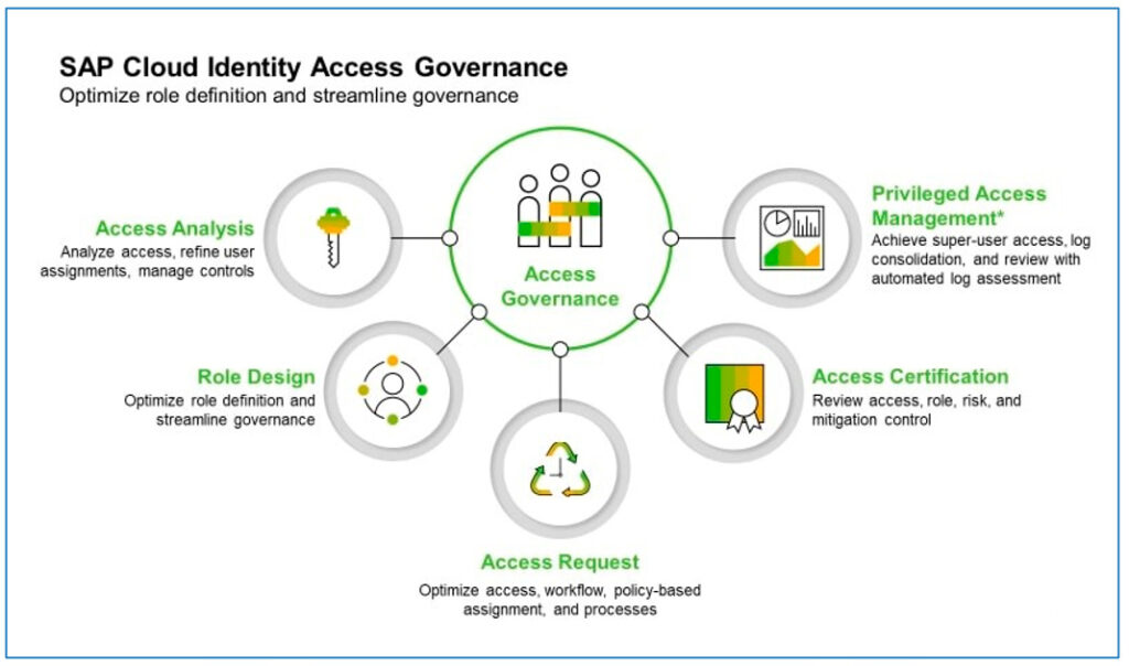 How to Configure IAG Access Analysis Service - Inprosec