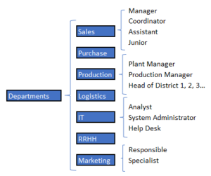 Benefits of Using a Role Model based on Best Practices & Composite ...