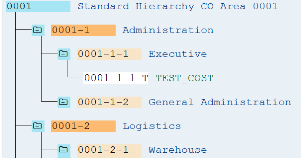 Profit-Cost Center Restriction in SAP - Inprosec