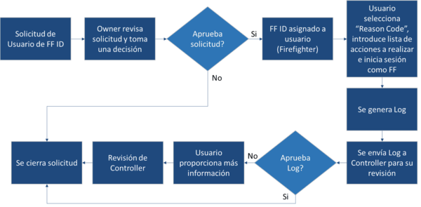 Introduction to SAP GRC Emergency Access Management - Inprosec Introduction to SAP GRC Emergency Access Management - Inprosec