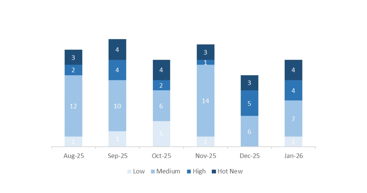 SAP Security Notes, January 2025 - Inprosec